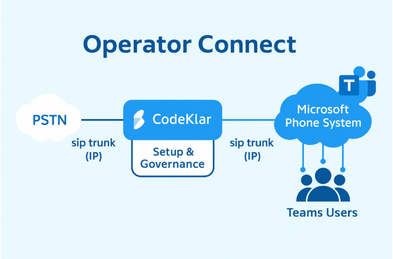 Operator Connect: Der Weg zur Microsoft Teams Telefonie